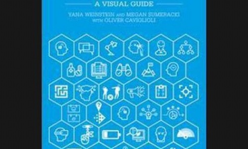 SMART Schools Trust - UNDERSTANDING HOW WE LEARN – A VISUAL GUIDE